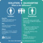 ISOLATION VS. QUARANTINE: WHAT IS THE DIFFERENCE? – Public Health Talks